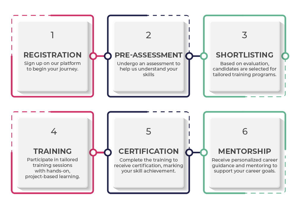 Technogen - The World's Leading Tech Talent Enablement Firm